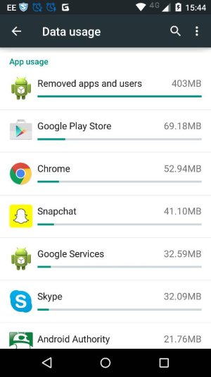 "Removed apps and users" using lots of data | Android Central